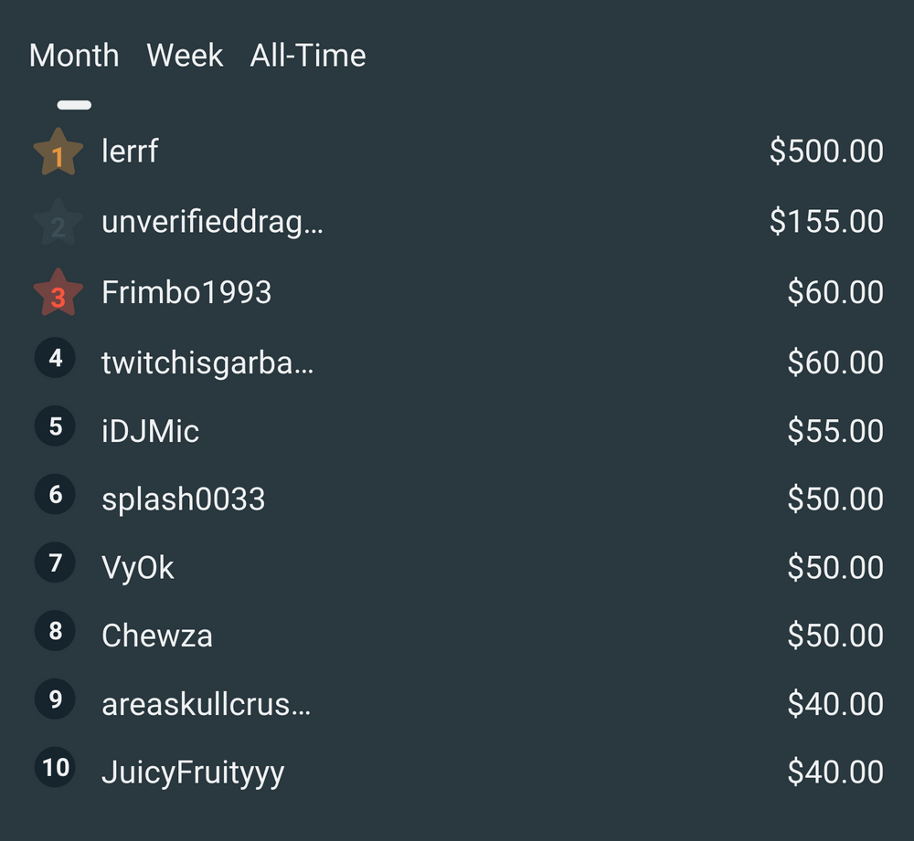 The Cost of Content: The Ins and Outs of Earning Money on Twitch