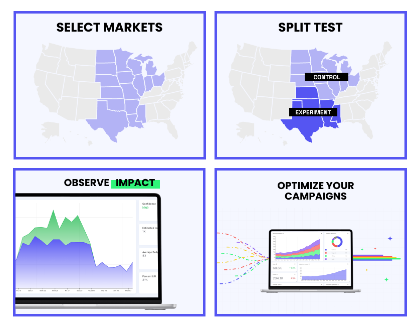 Attribution vs. Incrementality: The Dynamic Duo of Marketing Measurement