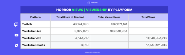 Inside the Horror Gaming Creator Landscape