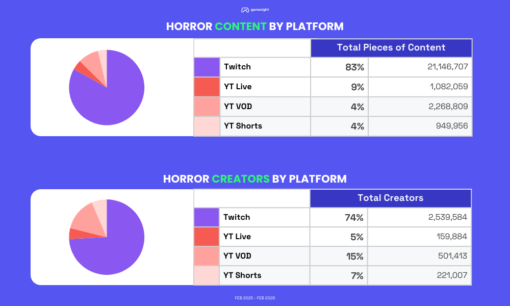 Inside the Horror Gaming Creator Landscape